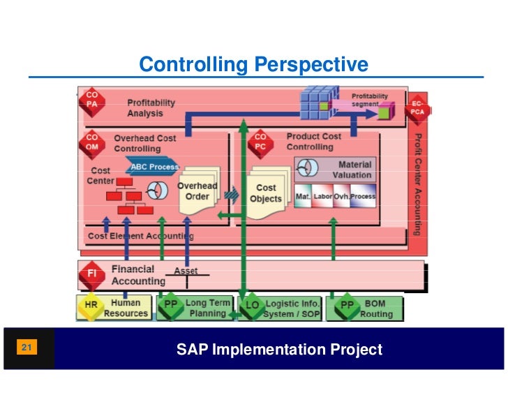 Sap Overview pdf