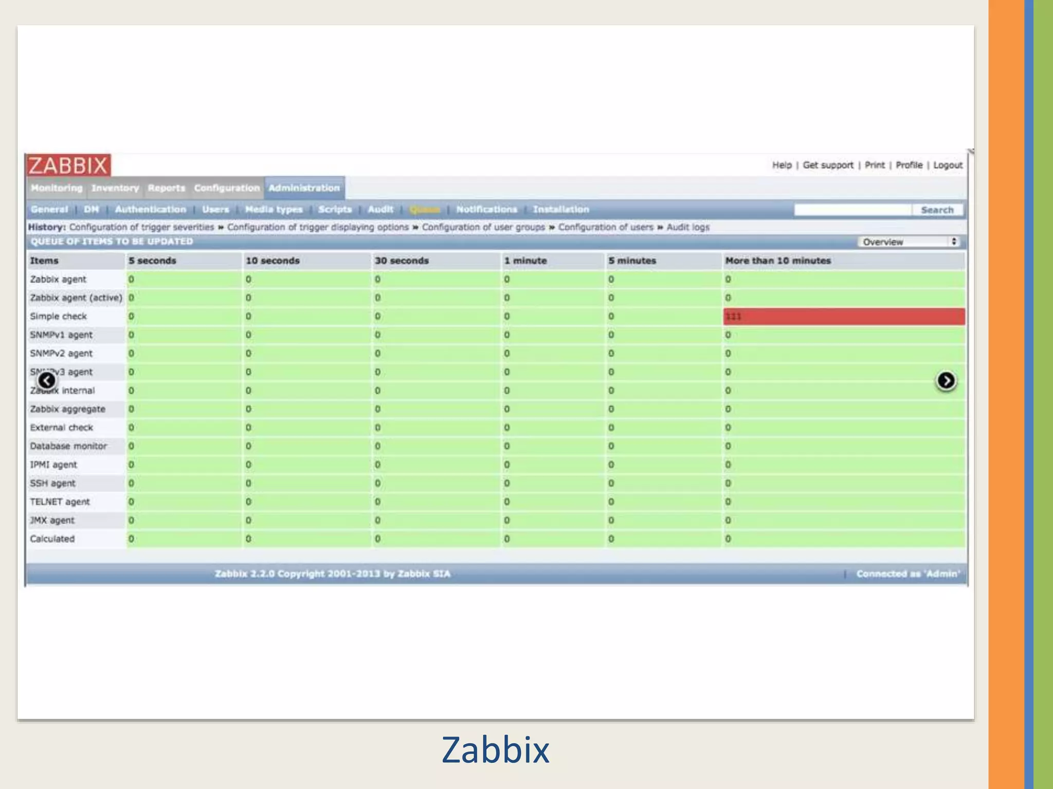 ChinaNetCloud - Zabbix Monitoring System Overview | PPTX