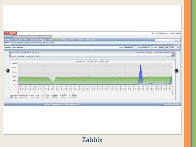 ChinaNetCloud - Zabbix Monitoring System Overview | PPTX