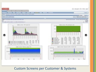 ChinaNetCloud - Zabbix Monitoring System Overview | PPTX