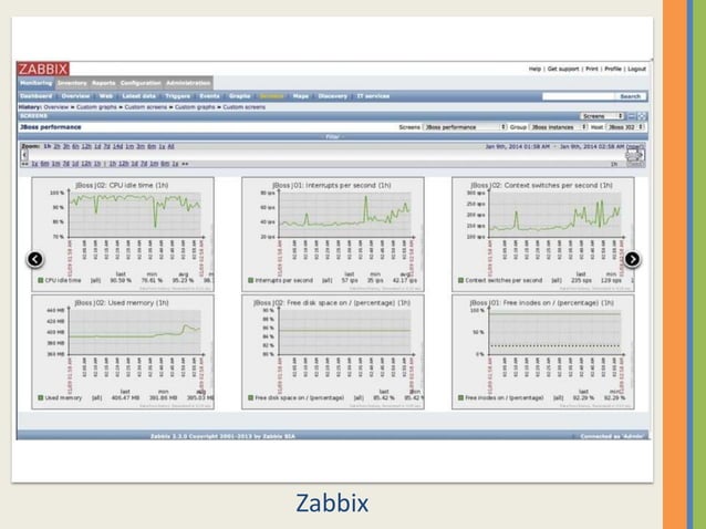 ChinaNetCloud - Zabbix Monitoring System Overview | PPTX