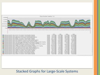 ChinaNetCloud - Zabbix Monitoring System Overview | PPTX