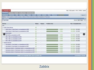 ChinaNetCloud - Zabbix Monitoring System Overview | PPTX
