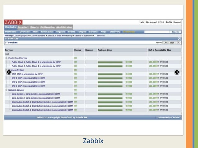 ChinaNetCloud - Zabbix Monitoring System Overview | PPTX