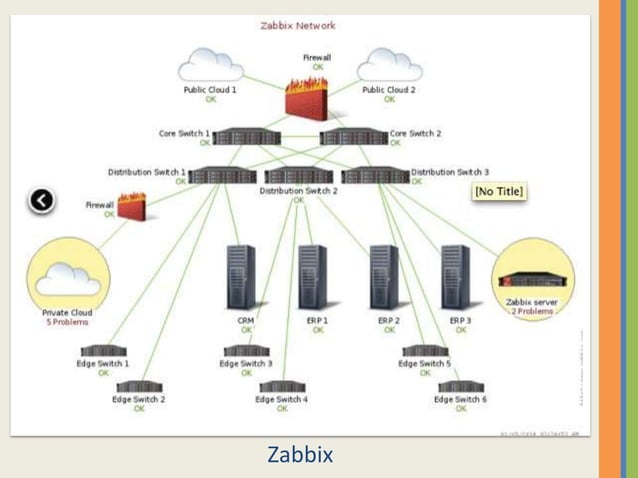 ChinaNetCloud - Zabbix Monitoring System Overview | PPT ChinaNetCloud - Zabbix Monitoring System Overview | PPT