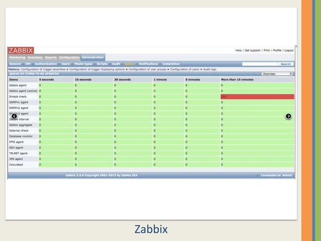 ChinaNetCloud - Zabbix Monitoring System Overview | PPTX