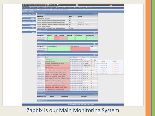 ChinaNetCloud - Zabbix Monitoring System Overview | PPTX