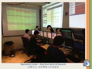 ChinaNetCloud - Zabbix Monitoring System Overview | PPTX