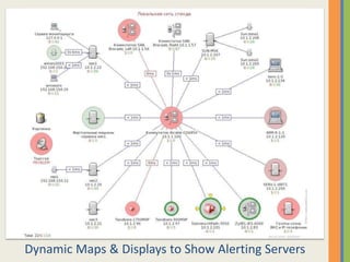 ChinaNetCloud - Zabbix Monitoring System Overview | PPTX