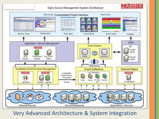 ChinaNetCloud - Zabbix Monitoring System Overview | PPTX