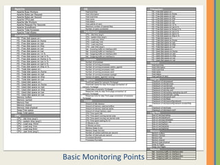 ChinaNetCloud - Zabbix Monitoring System Overview | PPTX