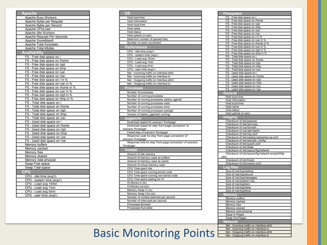 ChinaNetCloud - Zabbix Monitoring System Overview | PPTX