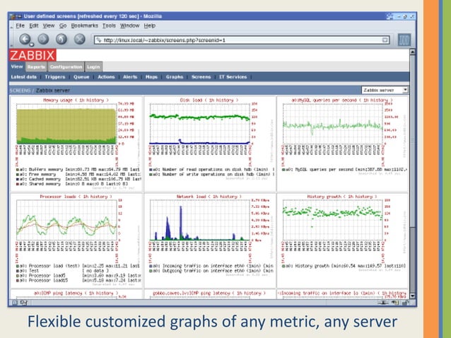 ChinaNetCloud - Zabbix Monitoring System Overview | PPTX