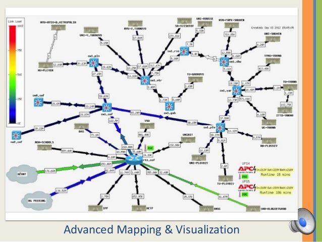 Zabbix Network Map