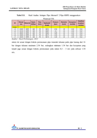 Nd 03. bab iii | PDF