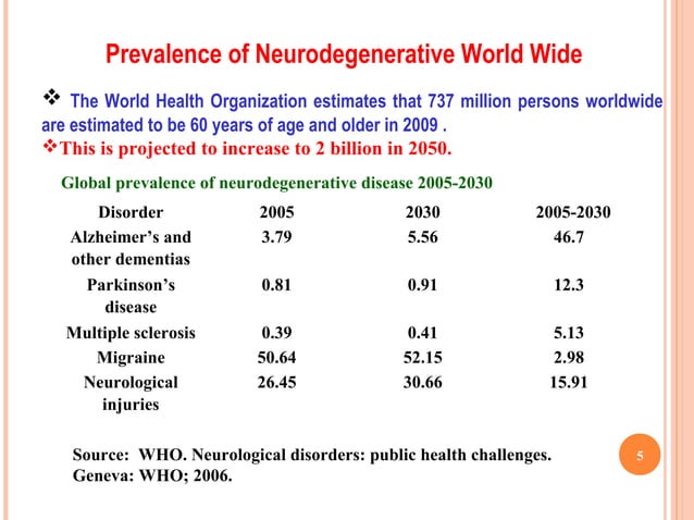 NEURODEGENERATIVE DISEASES | PPT