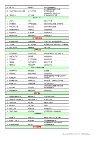 ΥΠΟΨΗΦΙΟΙ ΝΔ ΕΚΛΟΓΕΣ 2012 | PDF