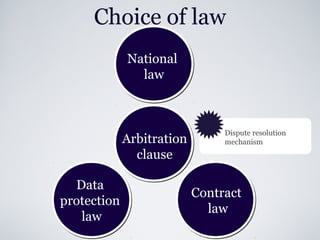 Non-Disclosure Agreement: key points | PPT