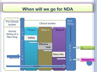 Nda | PPT