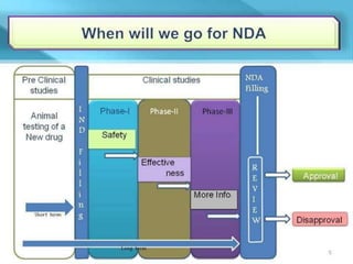 Nda (new drug application) after phase 3 whole process of NDA | PPT