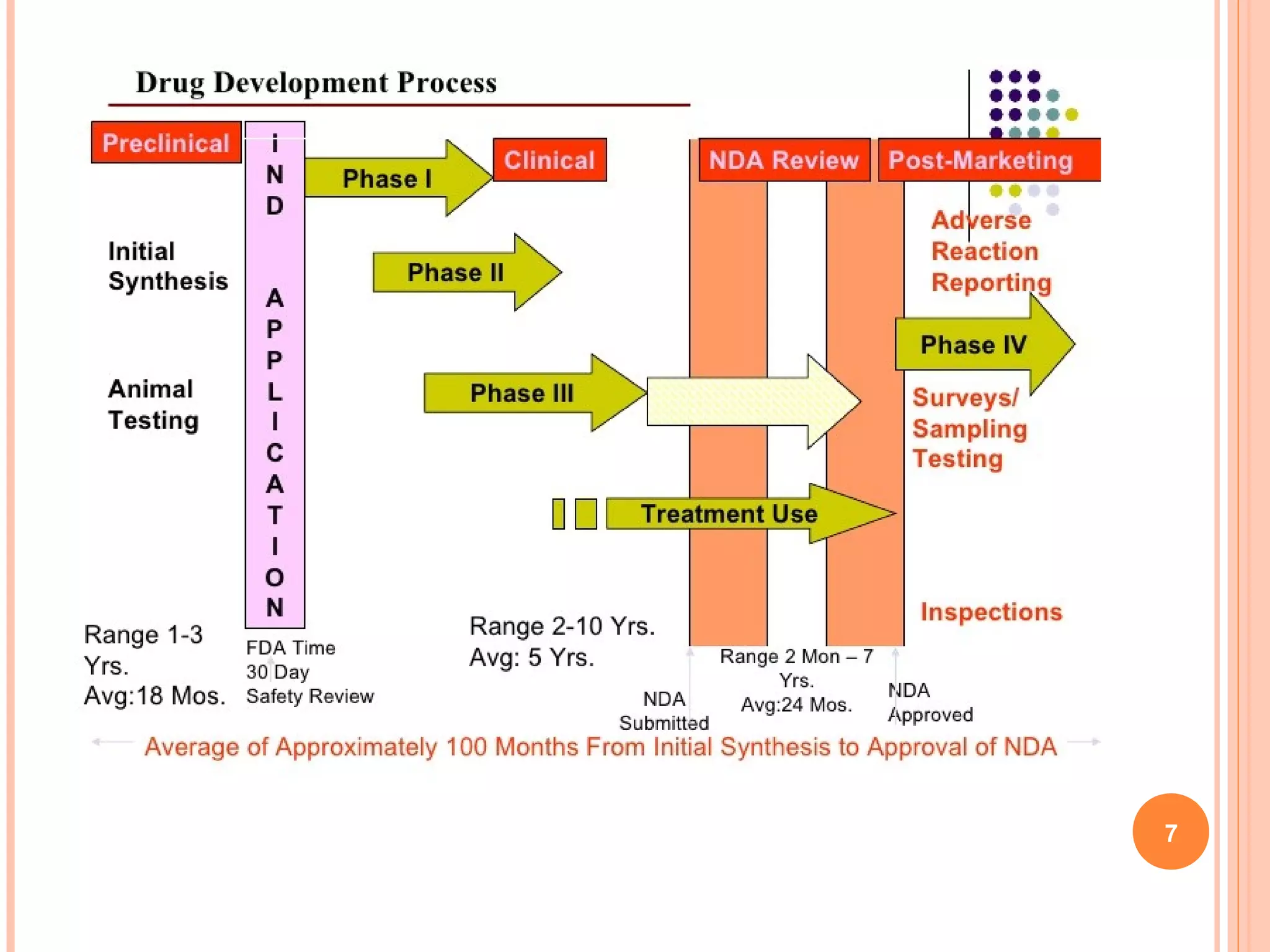 NEW DRUG APPLICATION | PPT