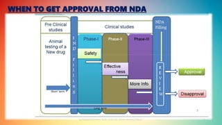 NEW DRUG APPLICATION (NDA) | PDF