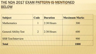 NDA || National Defence Academy Exam | PPTX