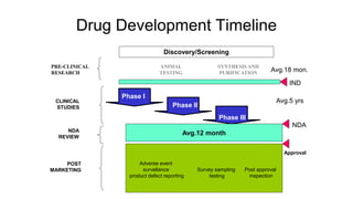 new drug application | PPT