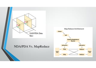 NDA-PAD Vs MapReduce.pdf