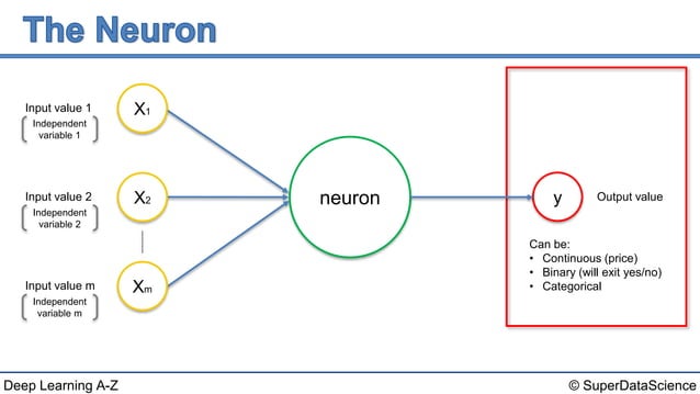 Deep Learning A-Z™: Artificial Neural Networks (ANN) - Module 1 | PPTX | Programming Languages ...