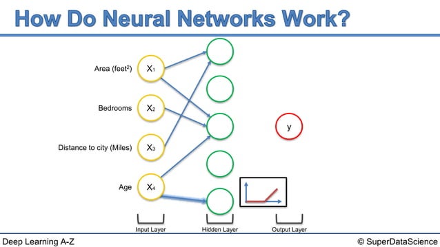 Deep Learning A-Z™: Artificial Neural Networks (ANN) - Module 1 | PPTX ...