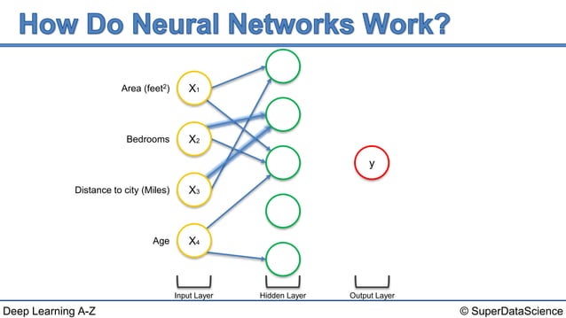 Deep Learning A-Z™: Artificial Neural Networks (ANN) - Module 1 | PPTX ...