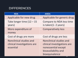 NDA AND ANDA | PPTX