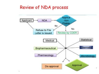 Nda and Anda | PDF