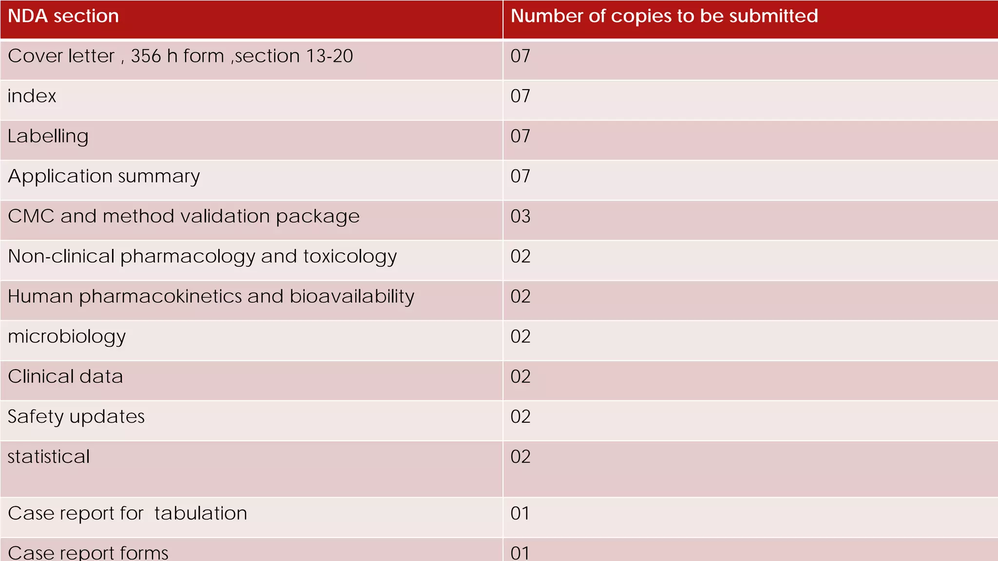 NDA and ANDA regulatory approval process | PDF