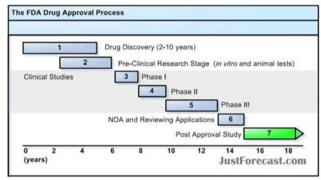 NDA and ANDA regulatory approval process | PDF | Pharmaceutical ...