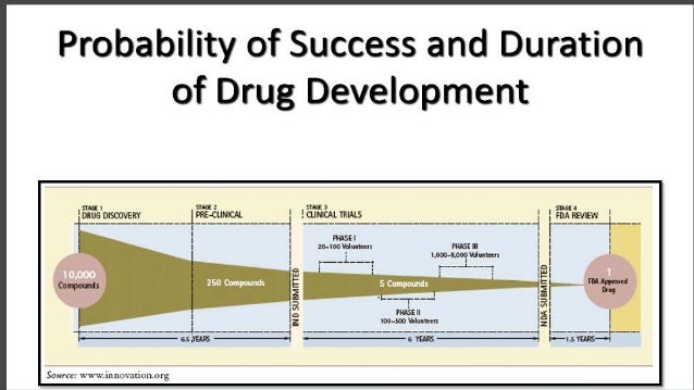 NDA and ANDA regulatory approval process