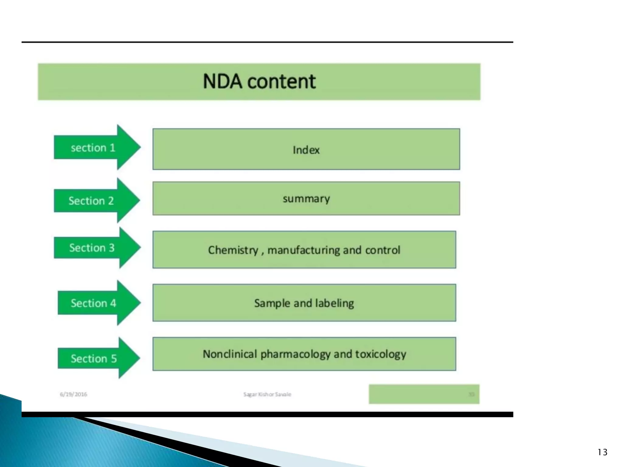 NDA and ANDA regulatory approval process | PPTX
