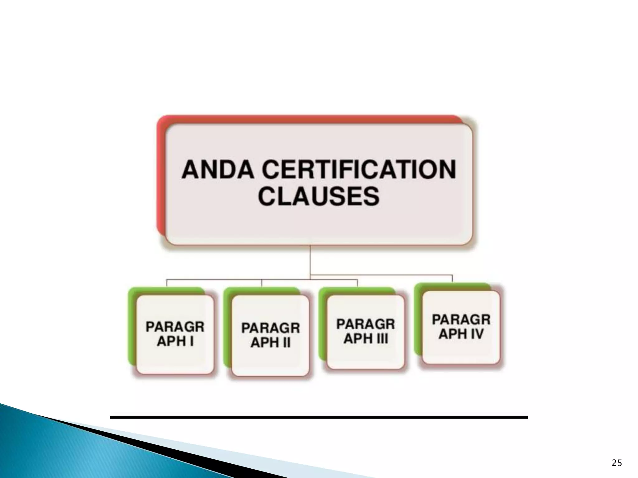 NDA and ANDA regulatory approval process | PPTX