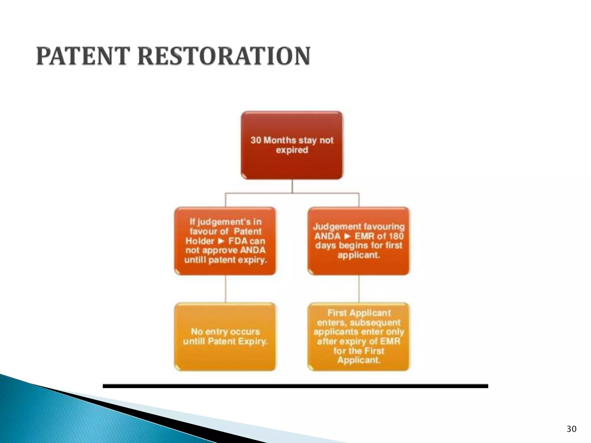 NDA and ANDA regulatory approval process | PPTX