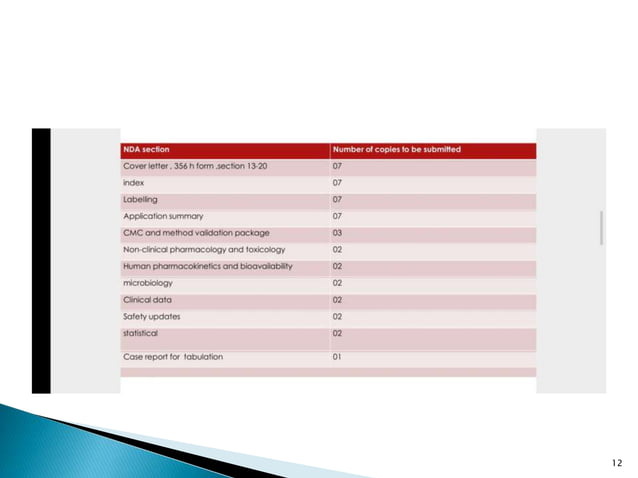 NDA and ANDA regulatory approval process | PPTX | Pharmaceutical ...
