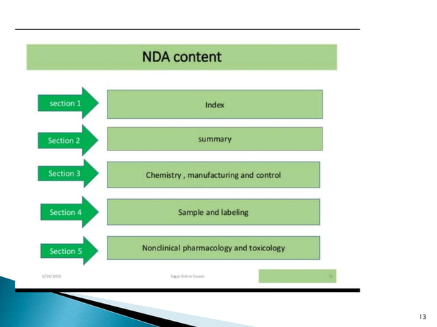 NDA and ANDA regulatory approval process | PPTX | Pharmaceutical ...