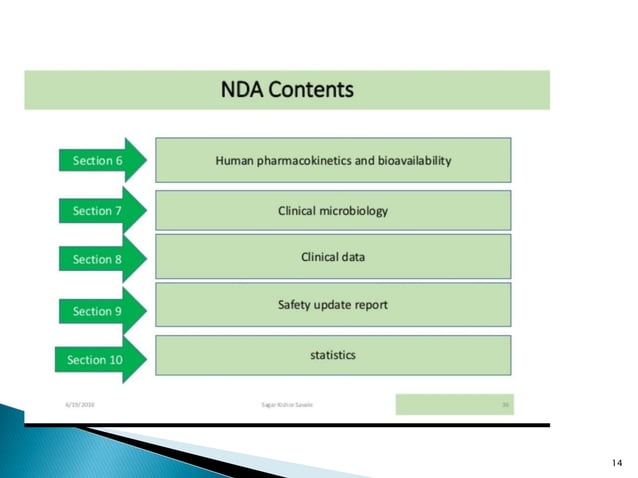 NDA and ANDA regulatory approval process | PPTX | Pharmaceutical ...