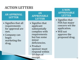 NDA and ANDA regulatory approval process | PPTX