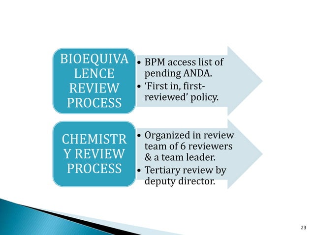 NDA and ANDA regulatory approval process | PPTX | Pharmaceutical Industry | Industries