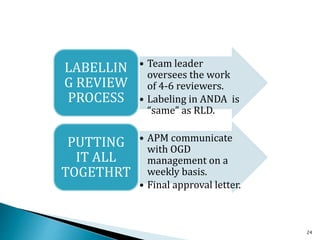 NDA and ANDA regulatory approval process | PPTX
