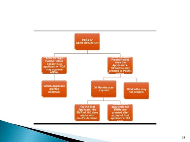 NDA and ANDA regulatory approval process | PPTX | Pharmaceutical ...