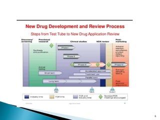 NDA and ANDA regulatory approval process | PPTX