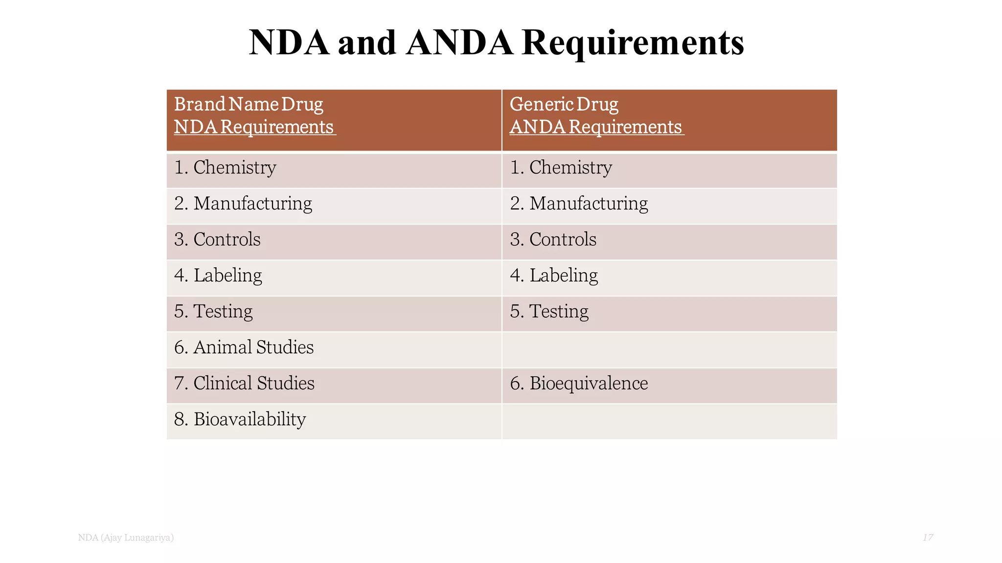 NDA Approval Process.pdf