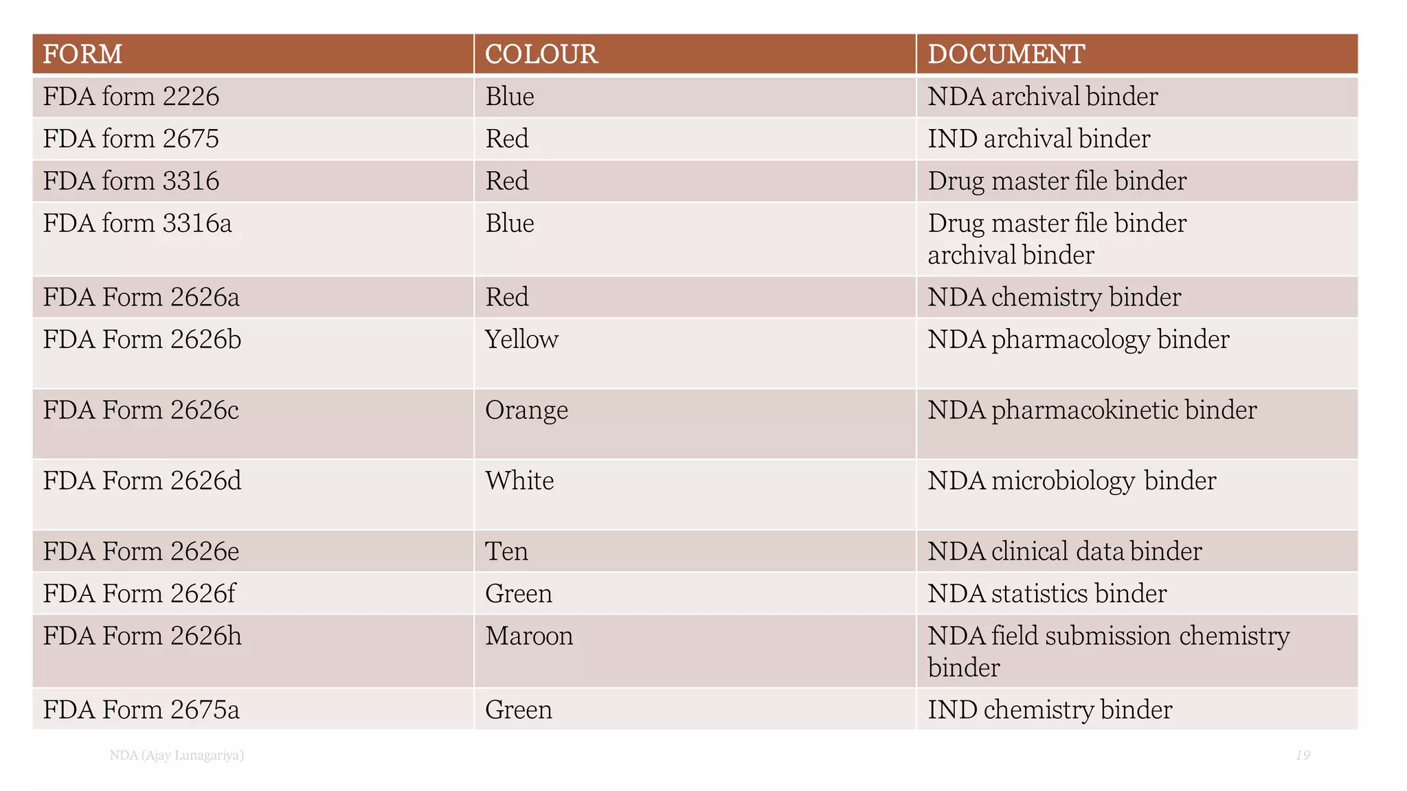 NDA Approval Process.pdf